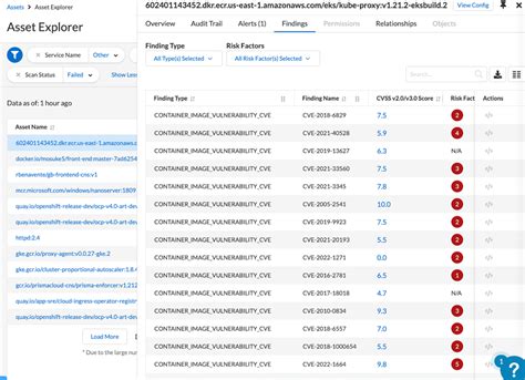 Unified Asset Inventory