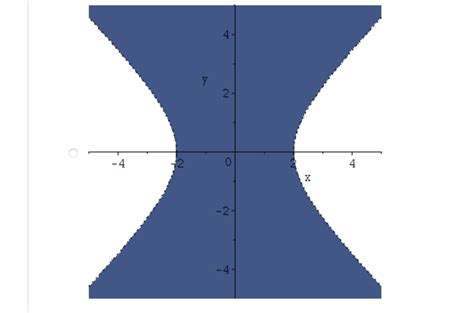Solved We Consider The Function F X Y 4−x2 Y2 A Find The
