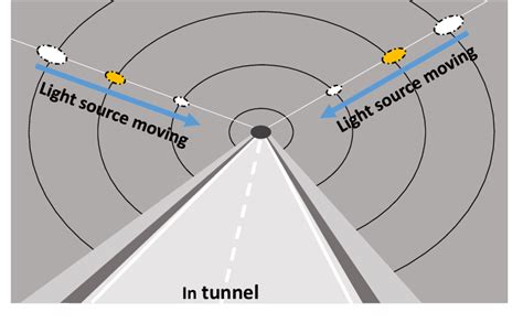 Moving Light Guide System Download Scientific Diagram