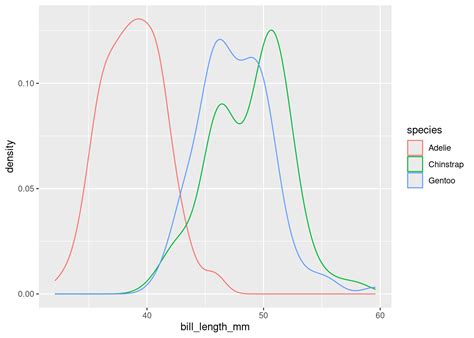 Summarizing Numerical Data Stat 20