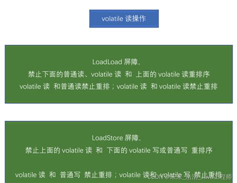 Java——聊聊juc中的volatile与内存屏障volatile读写屏障 Csdn博客 Java——聊聊juc中的volatile与内存屏障volatile读写屏障 Csdn博客