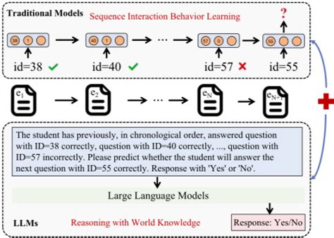 [논문 리뷰] LLM-KT: Aligning Large Language Models with Knowledge Tracing using a Plug-and-Play ...