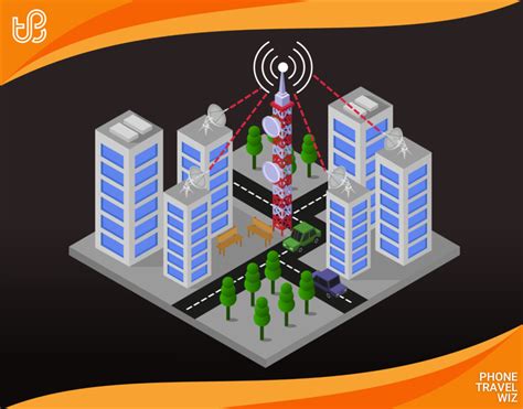 SIM Cards In Guam The Best Prepaid Plans 2025 Guide Phone Travel Wiz