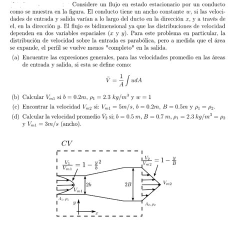 Solved Consider A Steady State Flow Through A Duct As The