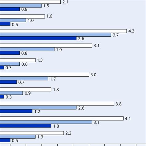 Conceptual Framework For Relationships Between Full Day Kindergarten
