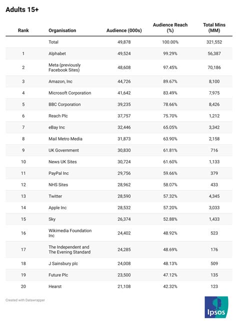 Ipsos Uk On Linkedin Rankings