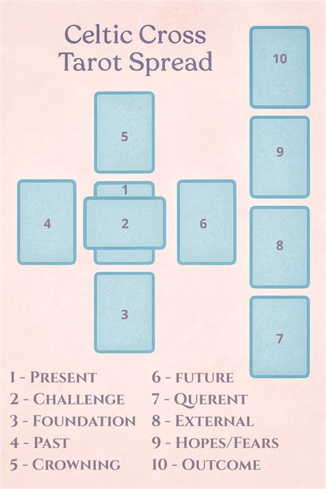 The Ultimate Guide To The Celtic Cross Tarot Spread Master This Classic 10 Card Layout
