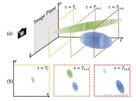 4d gaussian splatting 技术梳理（持续更新） 知乎