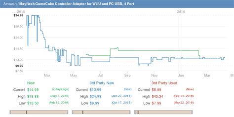 Pc Wont Boot With Mayflash Gc Controller Adapter Rpcmasterrace