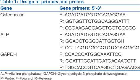 Table 1 From Osteogenic Potentials Of Osteophytes In The Cervical Spine