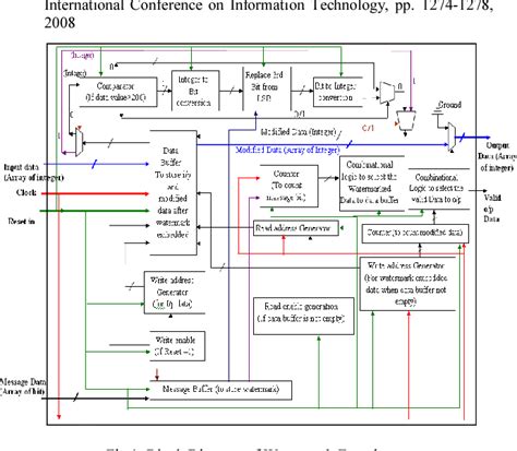 Figure 1 From Fpga Prototype Of Visual Information Hiding Semantic