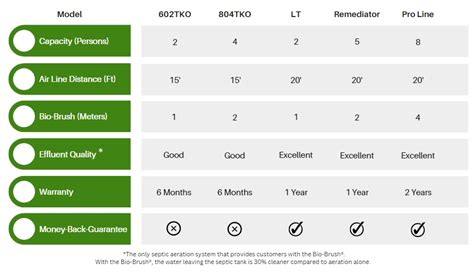 Remediator Aero Stream® Llc
