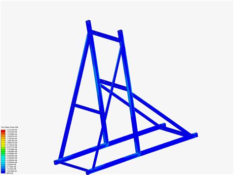 Testing2 By Scentroid Simscale Testing2 By Scentroid Simscale