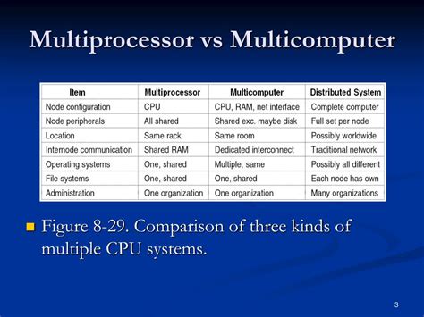 Multiprocessor Vs Multicore At Miguel Arnold Blog