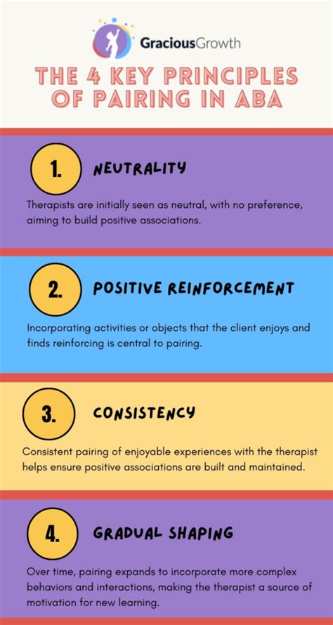 Understanding Pairing In Aba And Why It Matters Gracious Growth