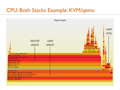 Lisa13flamegraphspdf
