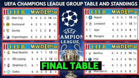 Uefa Champions League Standings Table 202223 Ucl Point Table Now