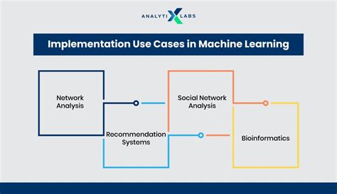 Floyds Algorithm Guide To Learning Path Steps And Use Cases In Ml