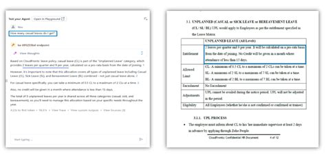 Figure 1 Response On Question Based On Data Present In The Dataset