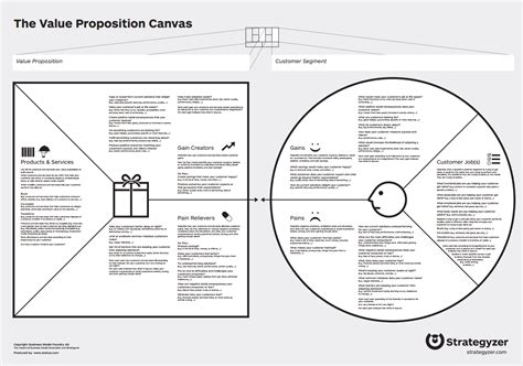 Customer Segments Value Proposition What Comes First