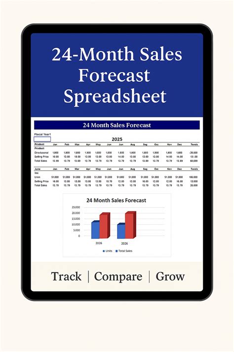 24 Month Sales Forecast Spreadsheet Business Growth Tool