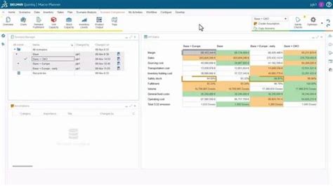 Delmia Quintiq Production Planning Software Free Demo Available At Best Price In Bengaluru