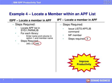Ppt Ibm Ispf Productivity Tool For Z Os V 5 9 More Than Just Ispf Powerpoint Presentation Id