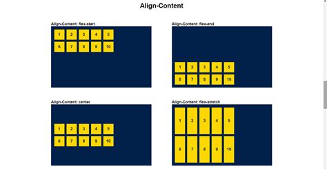 GitHub JoaoEnrique FlexBox CSS Exemplos que desenvolvi de FlexBox CSS O layout flexível