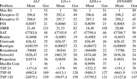 Result Summary Table Download Table
