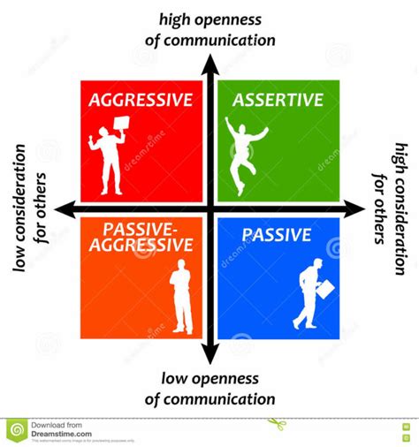 Assertive Vs Aggressive Behaviour Reduce Stress And Communicate Better