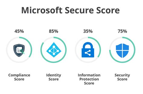 Microsoft Defender For Endpoint Comprehensive Guide To Architecture