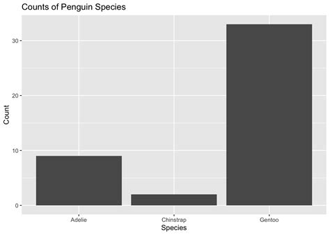 Palmer Penguins Initial Analysis