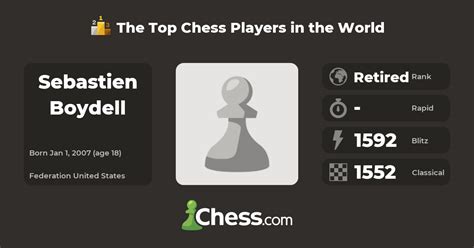 Sebastien Boydell Top Chess Players