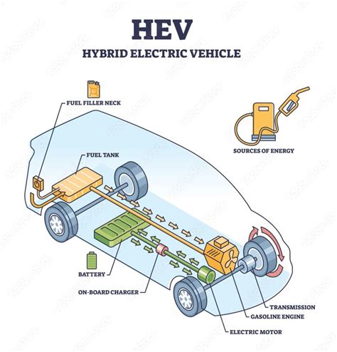Xe Hev Là Gì Làn Sóng Xe Hev Bùng Nổ Trên Thế Giới
