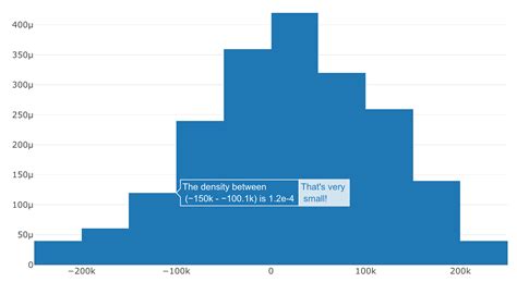 Plotly Now On CRAN Carson S Blog On R RStudio Plotly Shiny Data Visualization
