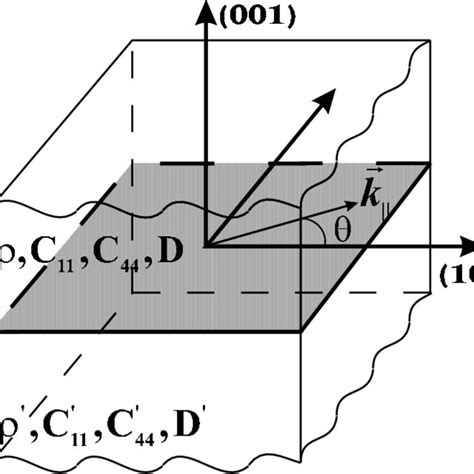 Structure For The Study Of Interface Acoustic Waves Download