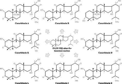 Cucurbitacin B Semantic Scholar