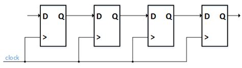 What Is A Shift Register