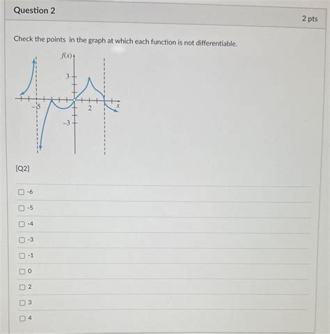 Solved Check The Points In The Graph At Which Each Function Chegg