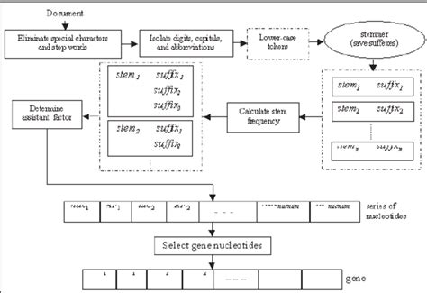 Gene Diagram After Genetic Classification Download Scientific Diagram