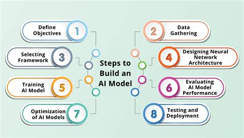 How To Build An Ai Model A Complete Step By Step Guide 2026