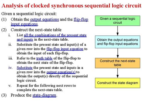 Sequential Logic Circuits Circuit Diagram