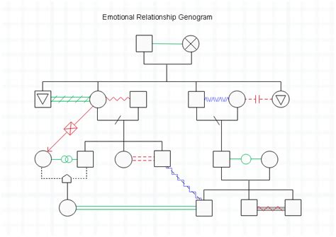Free Emotional Relationship Genogram Template