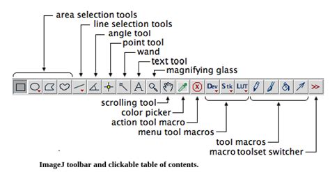 Imagej Measuring Contact Angle