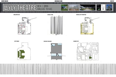 Wyly Theater Diagram