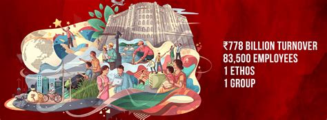 Sathyabama Institute Of Science And Technology Deemed To Be