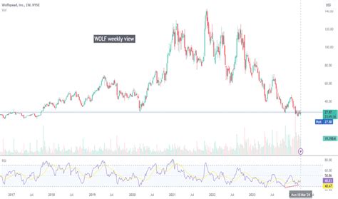 Wolfe Wave — Wave Analysis — Tradingview