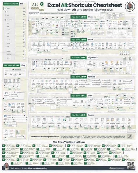 Excel Alt Shortcuts Cheatsheet Credits To Josh Aharonoff Cpa Follow