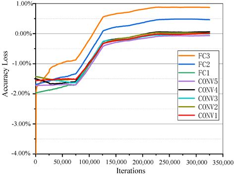 electronics free full text optimized compression for implementing