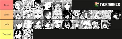 If The Gfs Were Given Scp Object Classes R100nyanojo